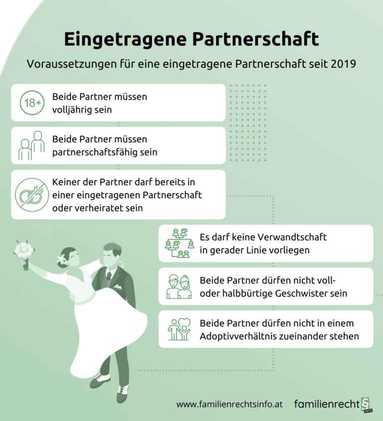 Eingetragene Partnerschaft § Voraussetzungen & Pflichten ...