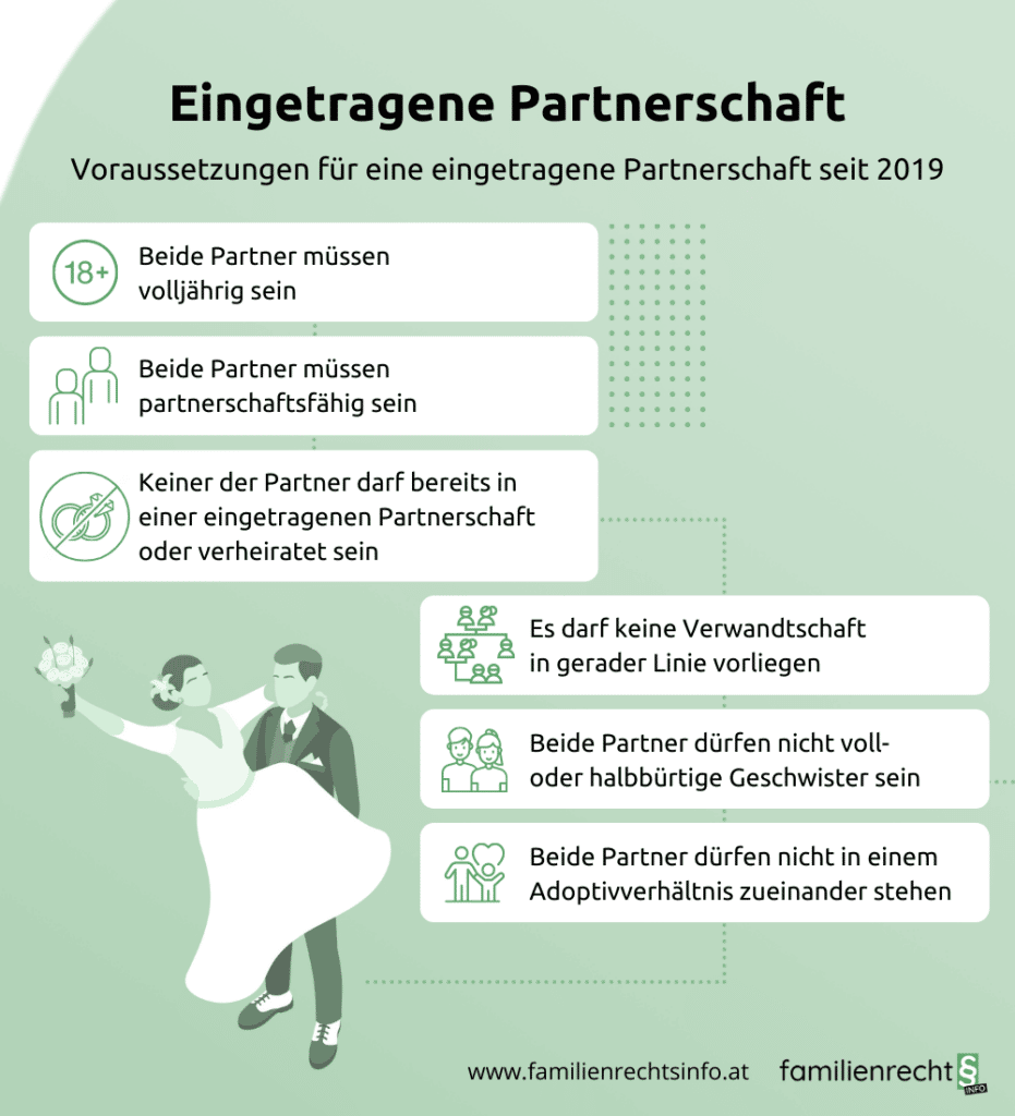 Eingetragene Partnerschaft § Voraussetzungen & Pflichten ...